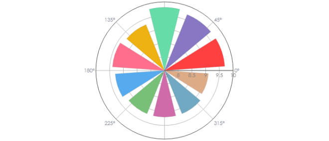 Jidvei | Traminer Roz 2018 – WineStatistics